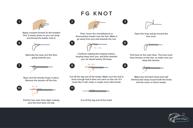 How To Tie the FG Knot