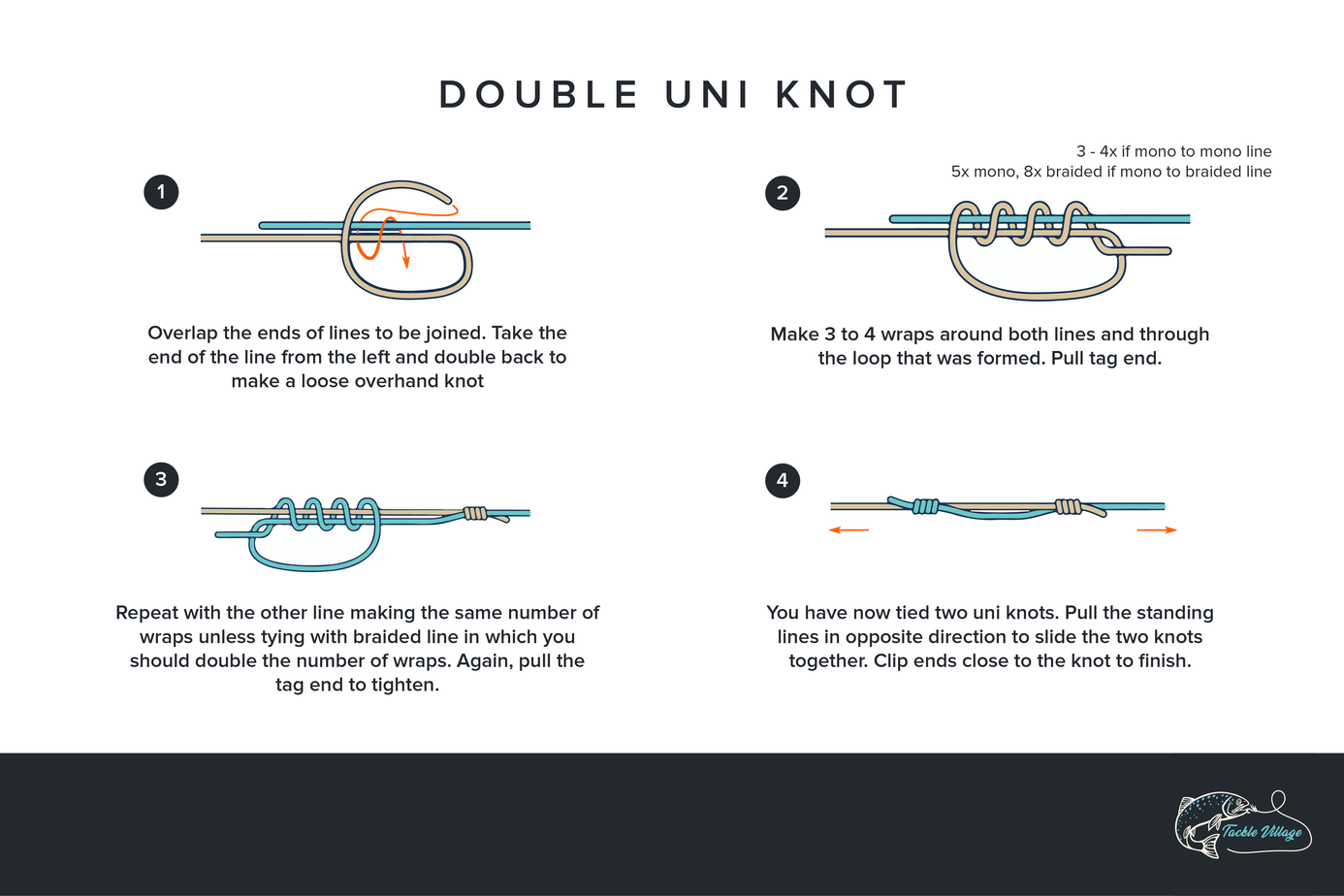What is a leader in fishing? An Easy-to-follow Explanation