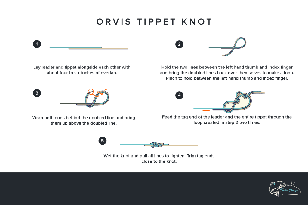 Tying the Orvis Tippet Knot: The Best Leader to Tippet Knot