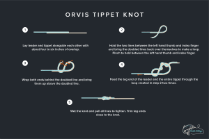 Tying the Orvis Tippet Knot: The Best Leader to Tippet Knot