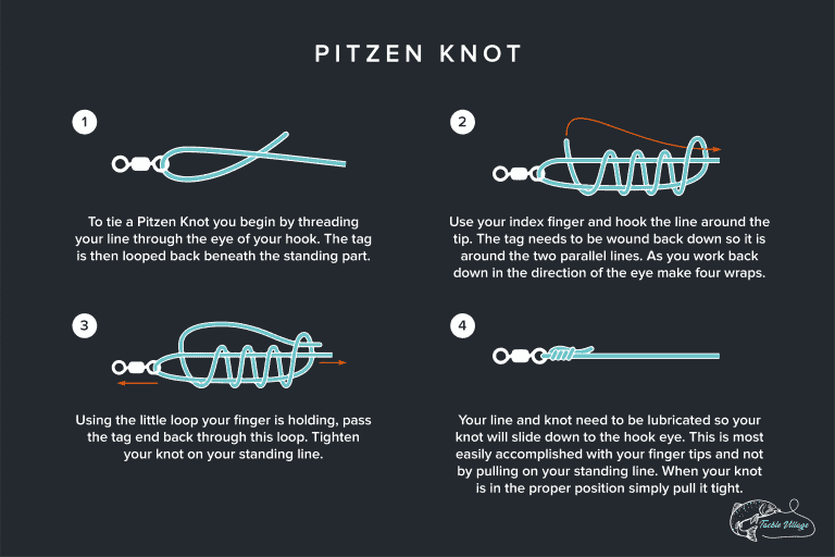 What is a Tippet Ring and How to Use Them In Fly Fishing?