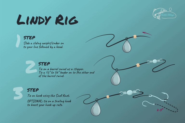 Lindy Rig Set Up: Full Guide to Using This Great Walleye Rig