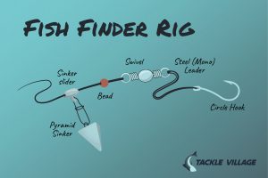 Fish Finder Rig: The Secret to The Best Surf Fishing Rig