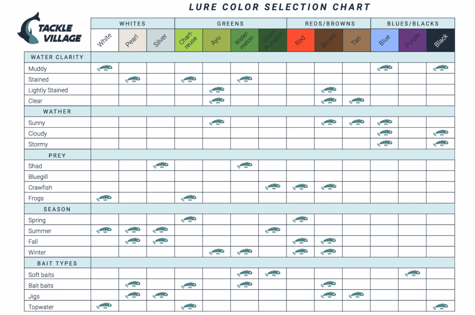 Fishing Lure Color Selection Chart