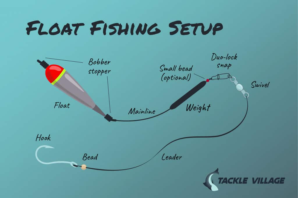 Float Fishing Setup How To Rig A Bobber The Easy Way Tackle Village