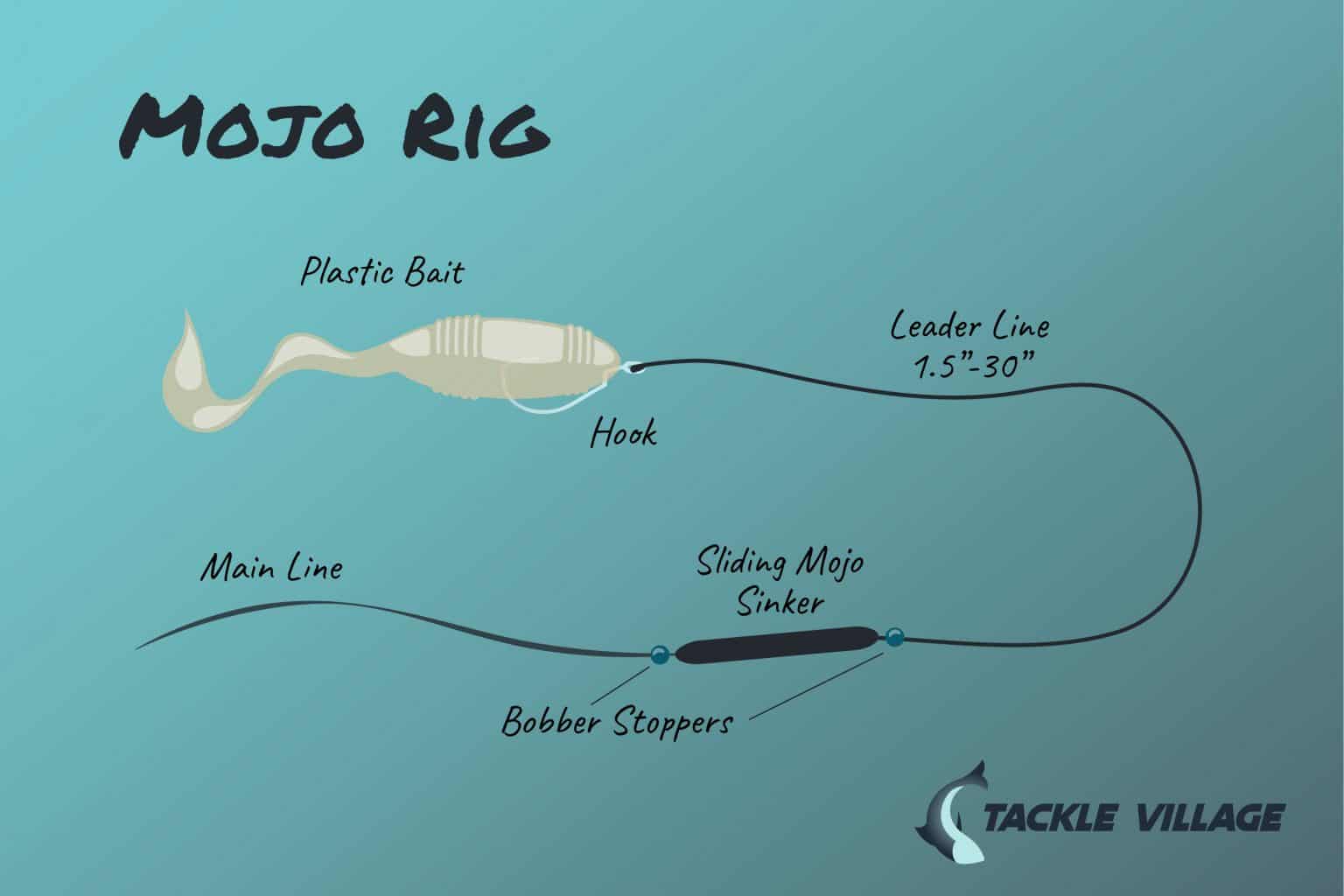 How to Rig a Worm for Bass: Popular Set-Ups Explained