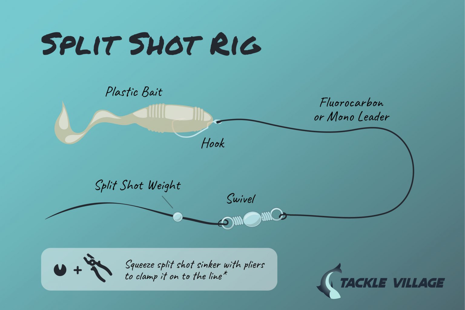The Split Shot Rig: A Deadly Finesse Fishing Tactic