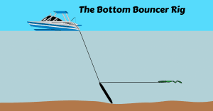 Bottom Bouncer Rig for Walleye: Set Up Guide + How to Fish