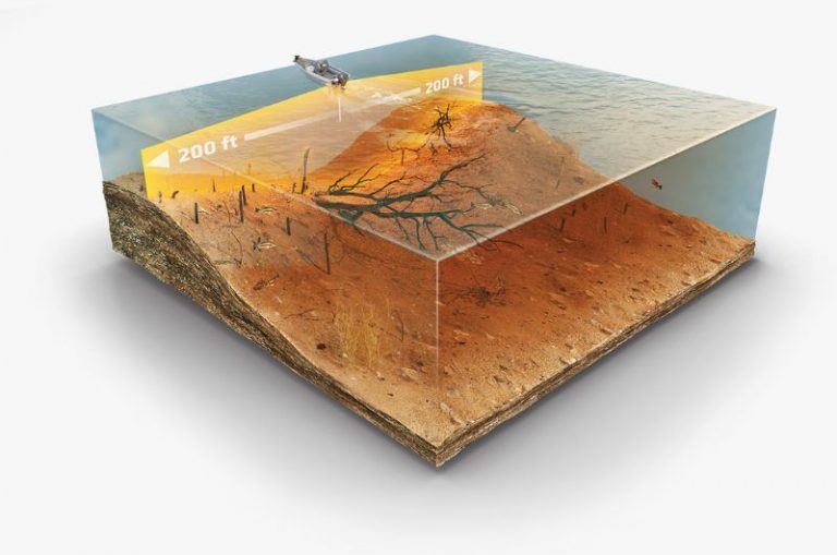 Humminbird MEGA Live Review: A Game Changer?