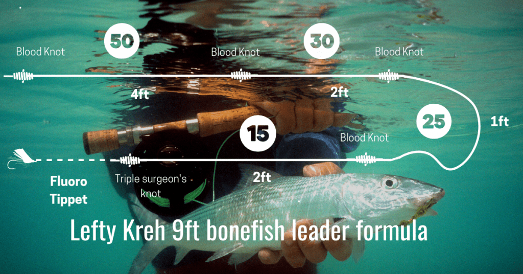 Bonefish Leader Formula: How To Make Lefty Kreh's Leaders