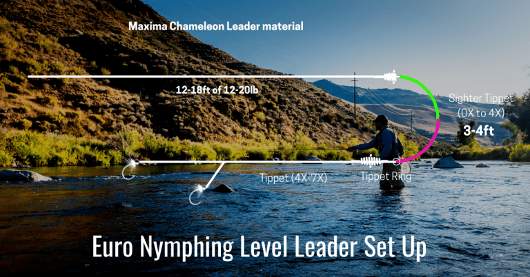 Euro Nymph Leader Formula: A Simple, Effective DIY
