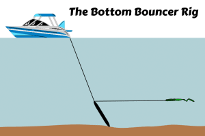 Bottom Bouncer Rig for Walleye: Set Up Guide + How to Fish